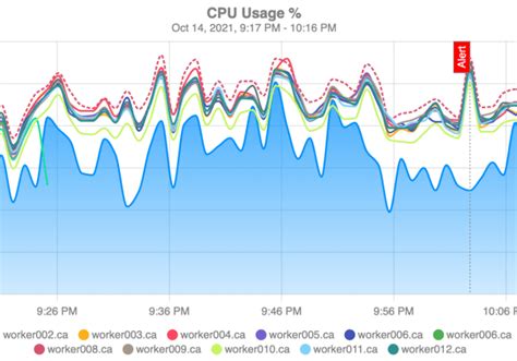 Best Free Time Series In Javascript And Css Css Script