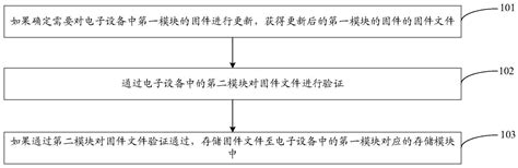 一种信息处理方法装置设备和计算机可读存储介质与流程