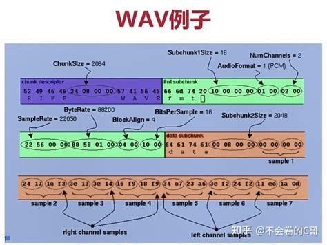 音视频学习—音视频理论基础（1） 知乎