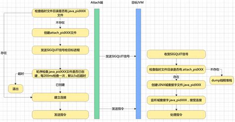 Java Instrument机制分析与实践 阿里云开发者社区