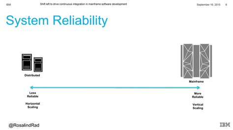 Devops Enterprise Summit Mainframe Automated Testing Ppt