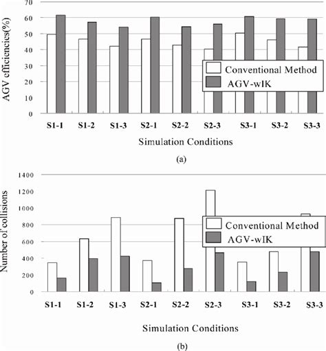 Results In Each Simulation Conditions Download Scientific Diagram