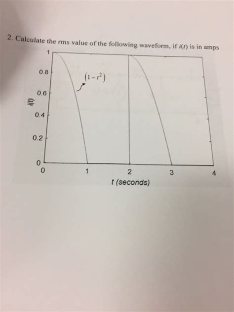 Solved Calculate The Rms Value Of The Following Waveform If Chegg