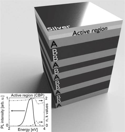 Scheme Of The Hybrid Tamm Plasmon Photonic Quasicrystal Structure With