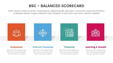 Bsc Balanced Scorecard Strategic Management Tool Infographic With