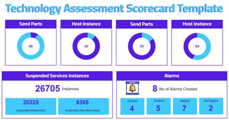 Free Scorecard Templates To Edit Online