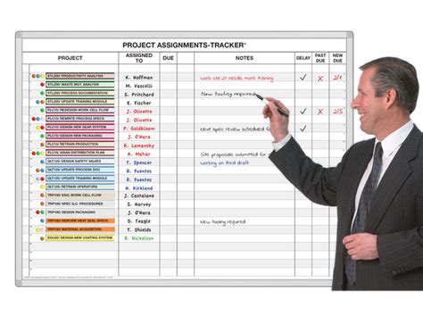 Project Management White Boards