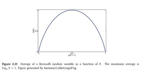 关于独立主成分分析（ica）的学习kl散度 独立成分分析 Csdn博客