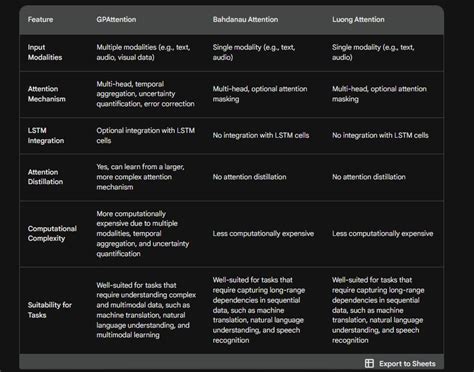 Mario Juric On Linkedin Python Pythonprogramming Ai Aicommunity