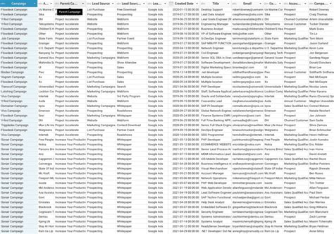How To Implement Row Level Security In Sigma Computing Phdata