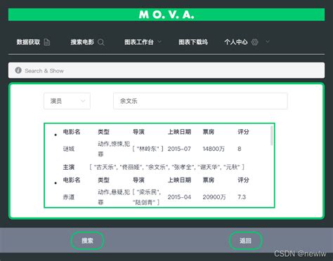 基于python的电影数据可视化分析系统 设计报告答辩ppt项目源码python电影数据分析报告 Csdn博客