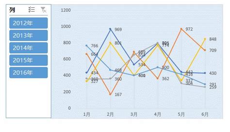 Excel动态折线图做法（简单高效，一学就会） 知乎