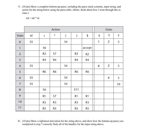 Solved 24 Pts Show A Complete Bottom Up Parse Including