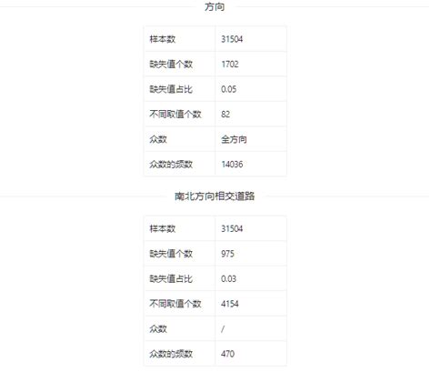 数据集 北京交通摄像头数据集 Cfanz编程社区