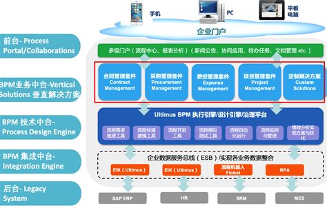 下一代 Bpmultimus Bpm 官网 Csdn Csdn博客