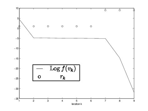Superlinear Convergence Download Scientific Diagram