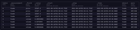 Go Influxdb Measurements Have Incorrect Time Stack Overflow