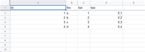 Github Thedeadjoe Google Spreadsheets Fdw Multicorn Based Postgresql Foreign Data Wrapper For