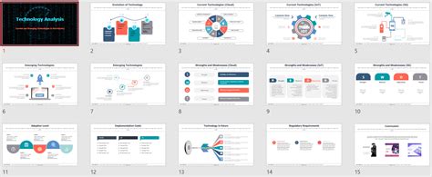 Technology Analysis Templates Eloquens