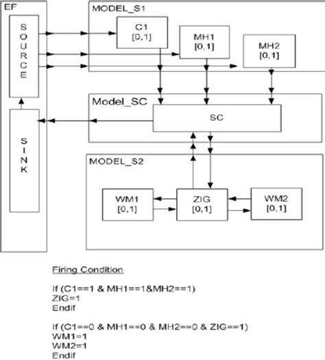 corresponding devs model of work cell download scientific diagram