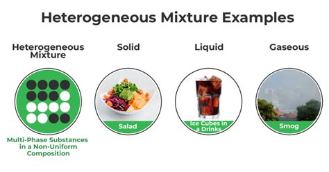 Mixture Chemistry Examples