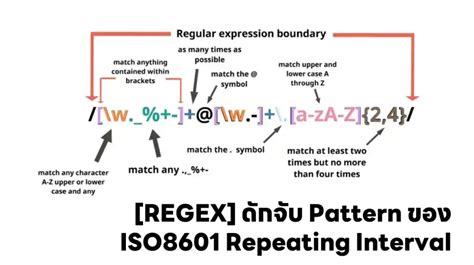 Regex ดักจับ Pattern ของ Iso8601 Repeating Interval Naiwaendebuggingsoft