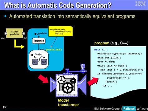 Ppt Model Driven Development Powerpoint Presentation Free Download