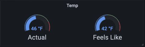 Using Openweathermap With Grafana And Displaying It On A Raspberry Pi Touchscreen