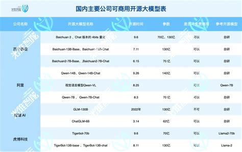 开源大模型正在“杀死”闭源？ 36氪