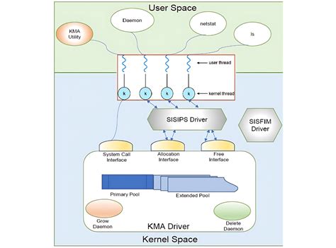 AIX Kernel Memory Allocator ASKIPLEX Technologies