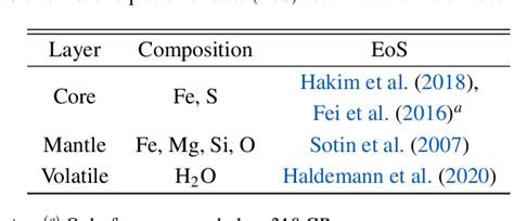 Table 1 From Exoplanet Characterization Using Conditional Invertible Neural Networks Semantic