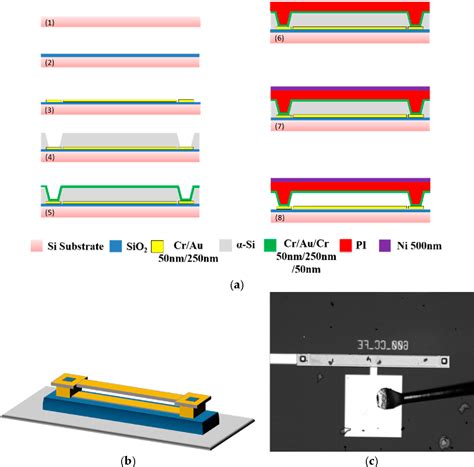 Figure 1 From Nonlinear Based Mems Sensors And Active Switches For Gas