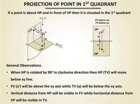 projection of points pptx 3 d graphics computer software and