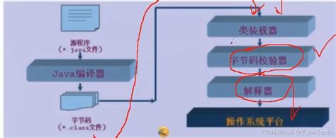 狂神说java Java入门篇狂神java Csdn博客