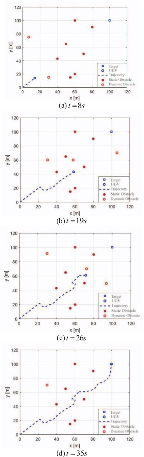 Figure 5 From Dynamic Obstacle Avoidance Path Planning Of Unmanned