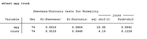 Ols Regressions And Tests