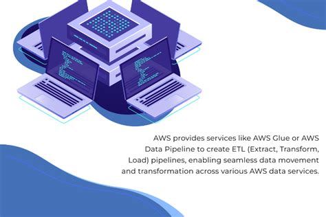 Aws Data Warehouse Implementing Etl Extract Transform Load