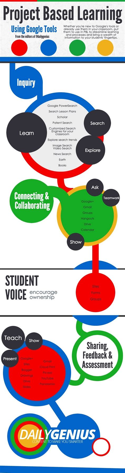 Project Based Learning Learning