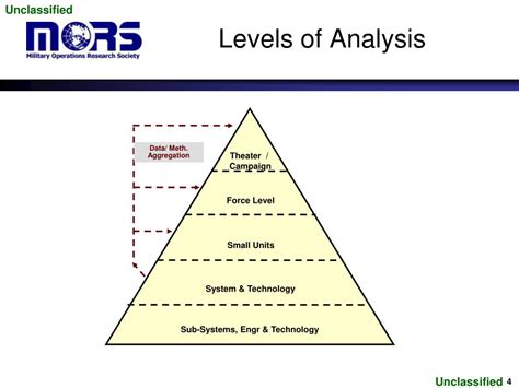 PPT MORS Power And Energy Workshop Working Group 3 Modeling And Simulation For Campaign