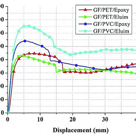 Pdf State Of The Art Of Sandwich Composite Structures Manufacturing—to—high Performance