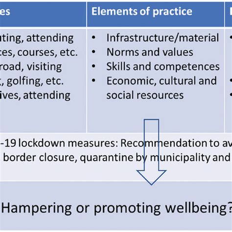Empirical Framework Download Scientific Diagram