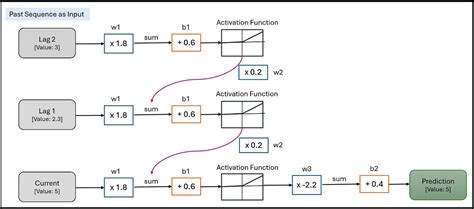 Effective Data Handling Pandas Vs Polars With Apache Arrow Data Format