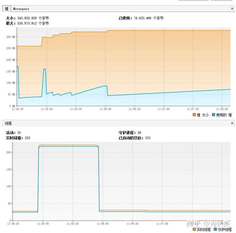 Java线程对象占用哪里的内存 知乎