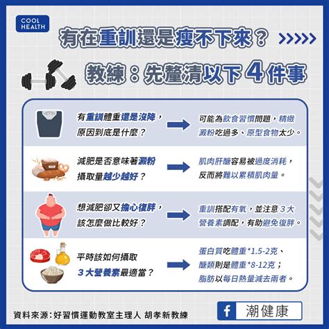 有重訓還是「難瘦」？ 飲食錯誤練再多都沒用！ 健身教練公布「一週減脂菜單」 潮健康 Cool Health