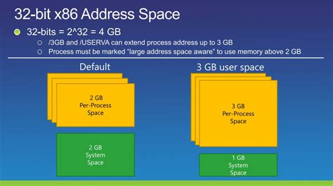 PPT Mysteries Of Windows Memory Management Revealed PowerPoint Presentation ID 182218