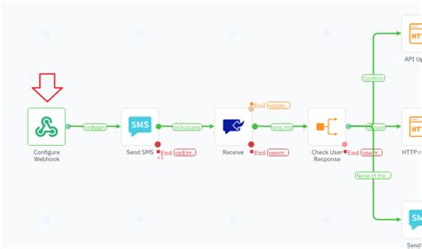 Build Your First Webex Connect Flow A Step By Step Guide Webex Developers Blog