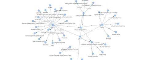 plaban nayak on linkedin implement rag with knowledge graph and llama