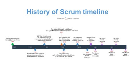 Mastering Scrum Essential Guide For Agile Teams