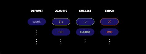 How To Design Ui States And Communicate With Developers Using Fsm Table