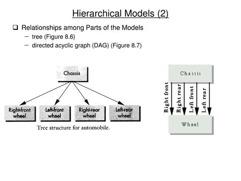 Ppt Chapter 8 Hierarchical And Object Oriented Graphics Powerpoint Presentation Id 6075718